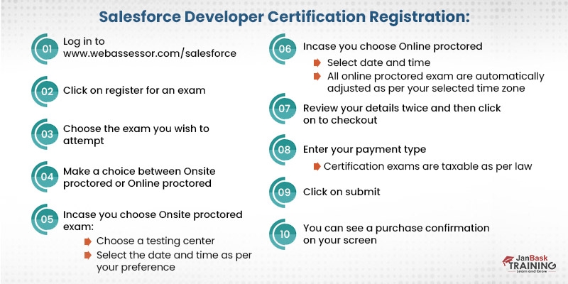 Salesforce Admin VS Salesforce Developer - Which one to choose?