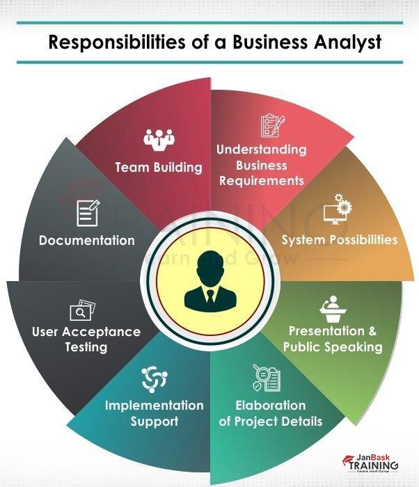 Business Analyst Tutorial Guide for Beginners – What Is, Who Is, Career ...