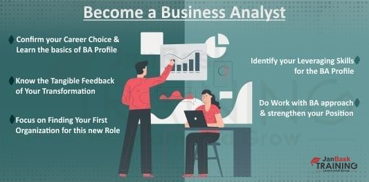Business Analyst Tutorial Guide for Beginners – What Is, Who Is, Career ...