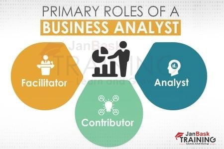 Business Analyst Tutorial Guide for Beginners – What Is, Who Is, Career ...
