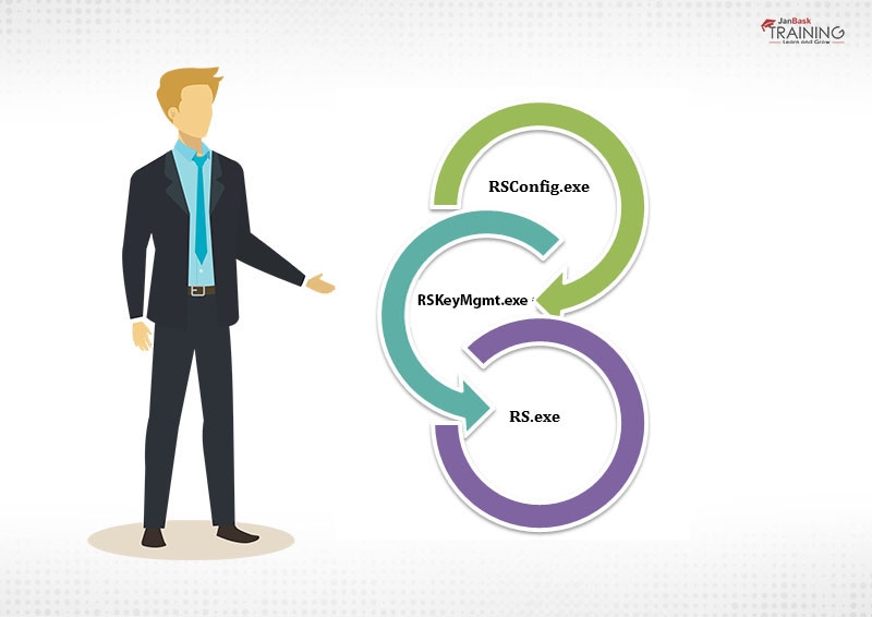 Top 20 SSRS Interview Questions And Answers For 2024