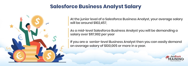 Salesforce Business Analyst Roles & Responsibilities
