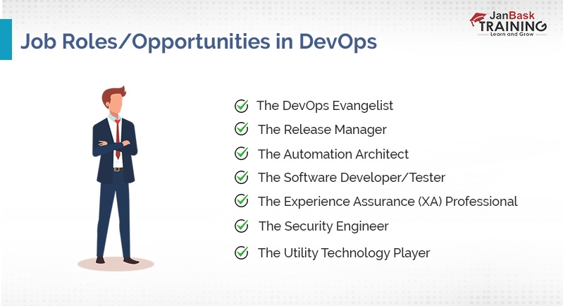 How To Learn Devops Online Complete Devops Tutorial