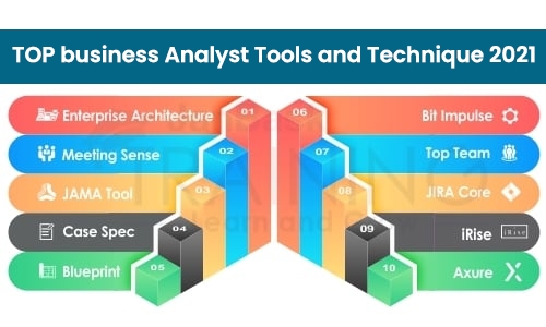 Top list of BA tools and Techniques for Business